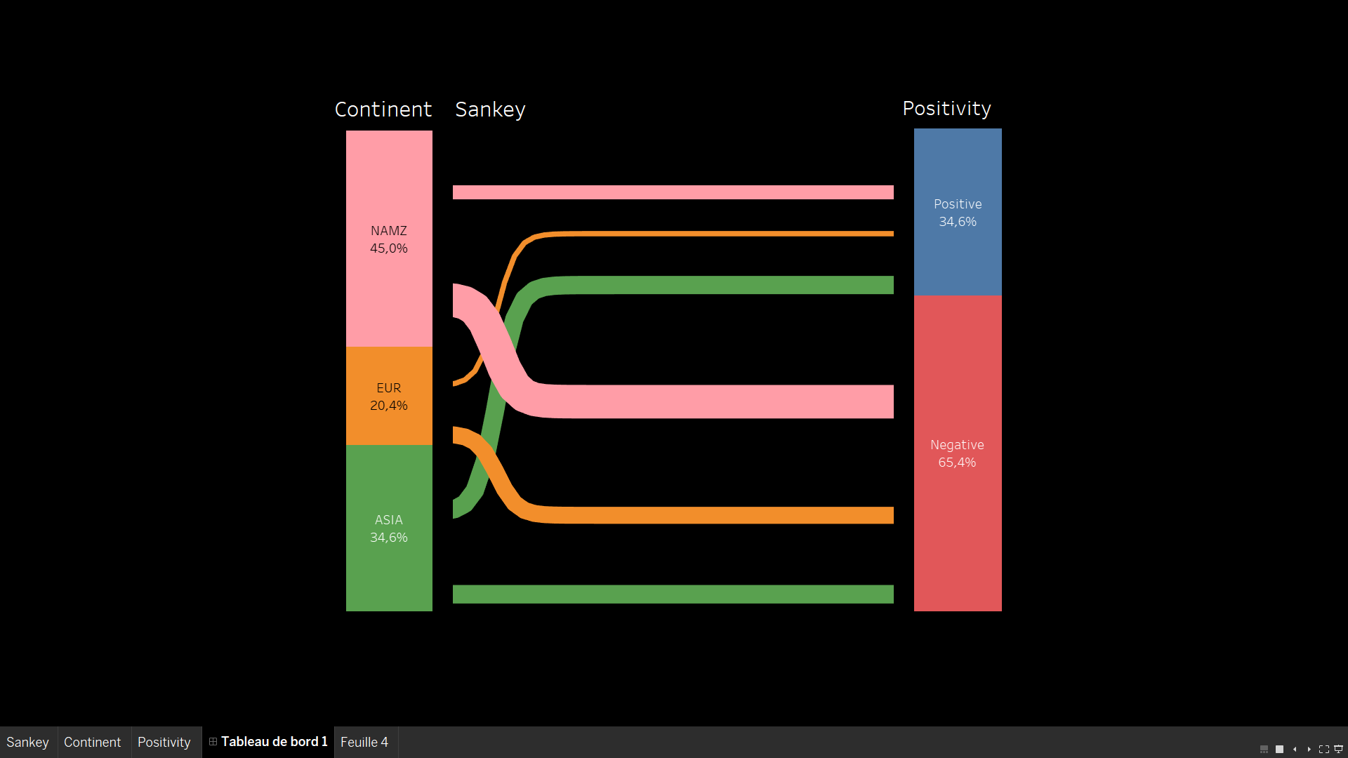 Portfolio Data Visualization