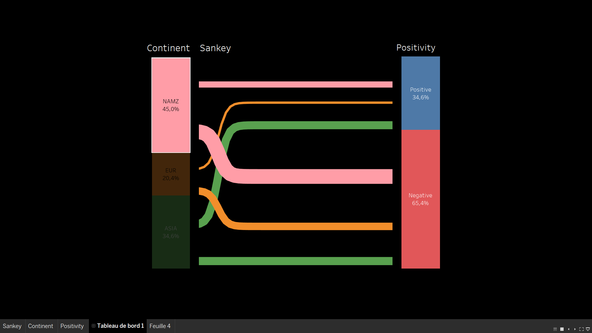 Portfolio Data Visualization